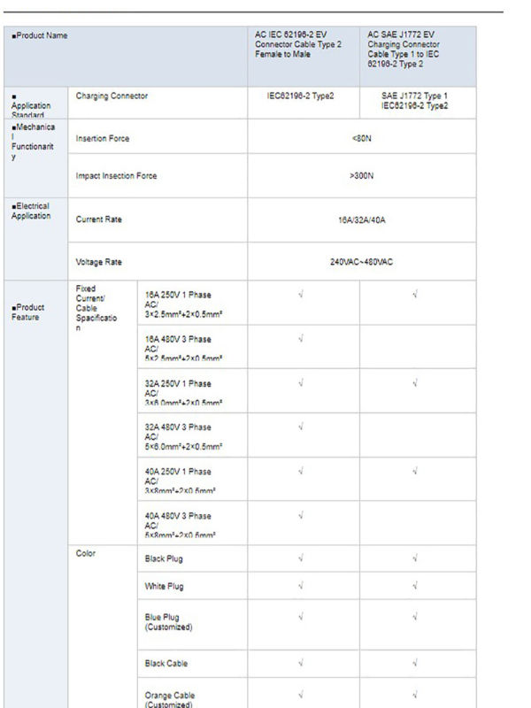 China Aecoauto AC EVSE IEC 62196 2 Type 2 to type 2 Mode 3 ev Charging ...