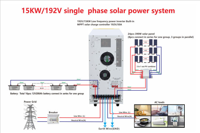 China 15KW single phase hybrid ground-mouted solar power systems ...