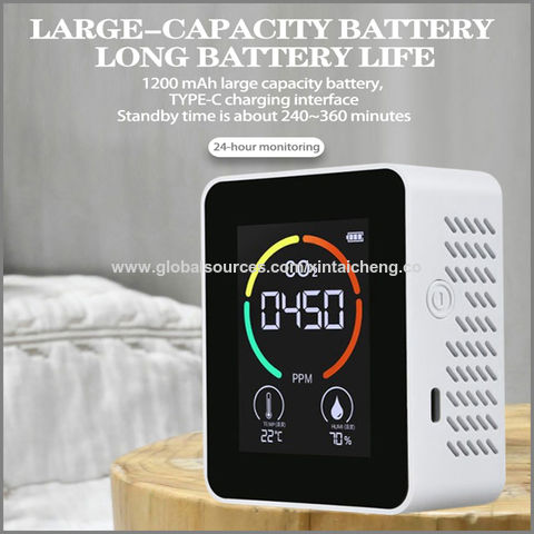 China Cheapest Carbon Dioxide Measurement Device Air Quality Analyzer ...