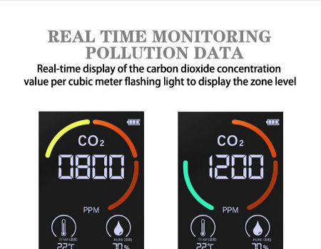 China Cheapest Carbon Dioxide Measurement Device Air Quality Analyzer ...