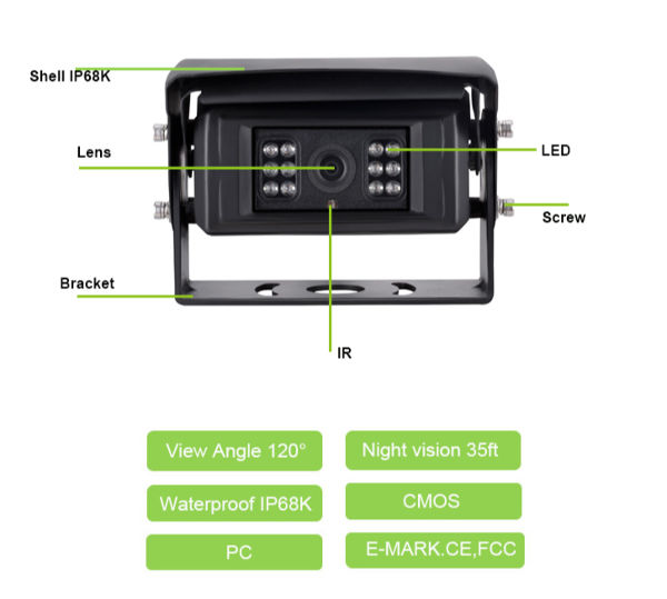 China Luview Good Night Vision Auto Shutter Camera for Truck Car Side ...