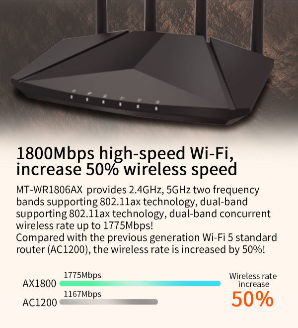 China Wi-Fi 6 Router AX1800 Dual-Band on Global Sources,AX1800 Home ...