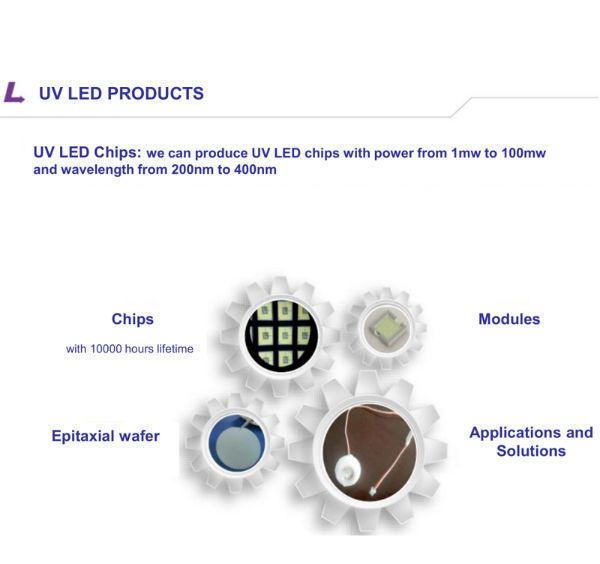 China Uvc led water disinfection generators,uv light sterilizer module ...