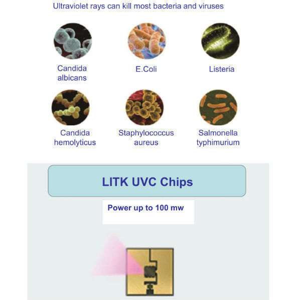 China Uvc led water disinfection generators,uv light sterilizer module ...