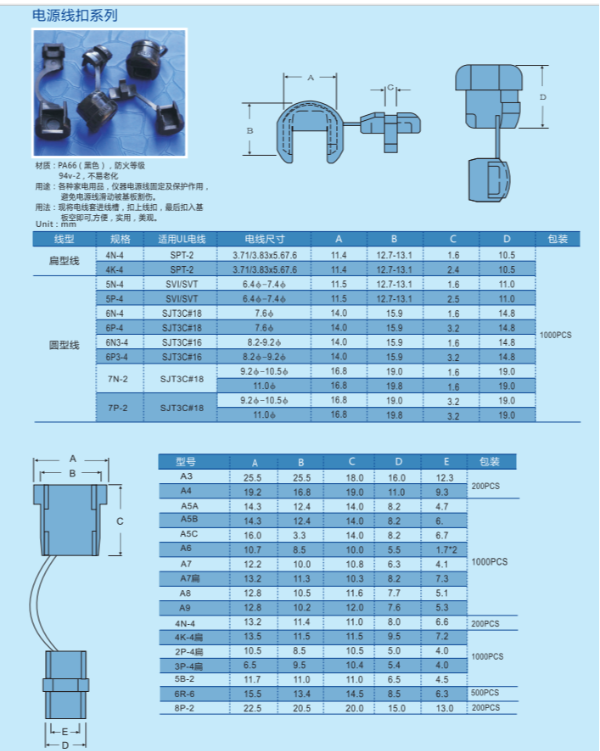 China Round Strain Relief Bushing Electric Cable Protection Cord Buckle ...