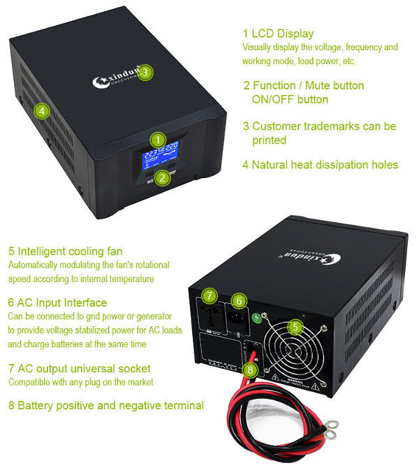 China Desktop Backup Power Inverter 700W 24V/48V Pure Sine Wave on ...