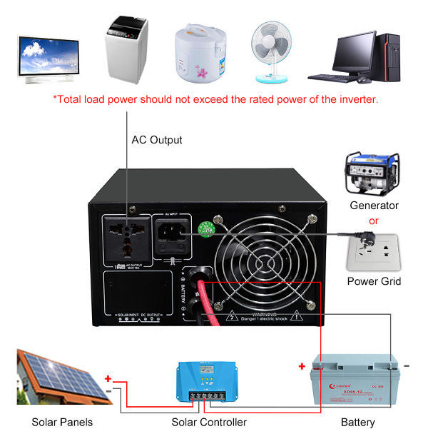 China Desktop Backup Power Inverter 700W 24V/48V Pure Sine Wave on ...