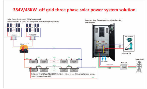 China 80KW/100KVA Complete 3 Phase Off-grid Ground-mounted Solar Power ...