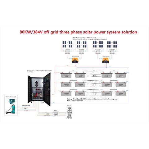 China 80KW/100KVA Complete 3 Phase Off-grid Ground-mounted Solar Power ...