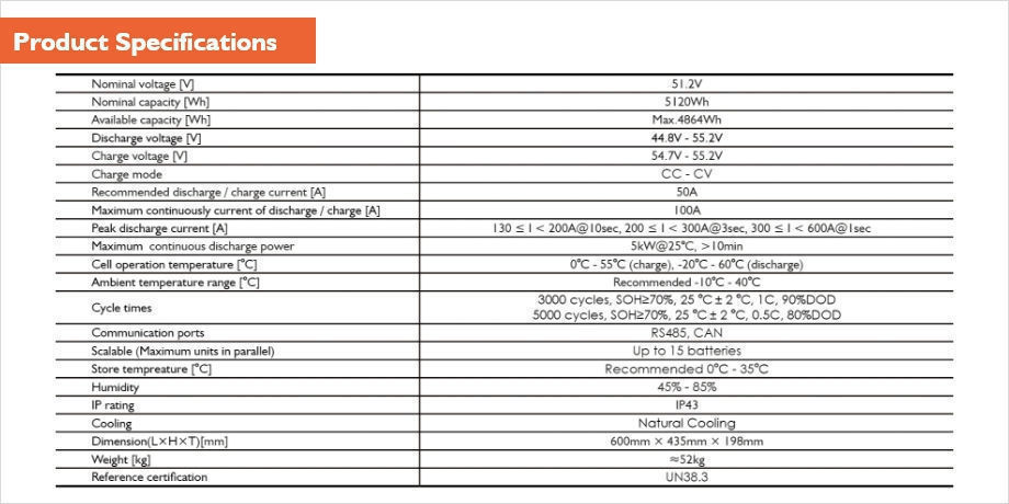 China GT Powertank LiFePO4 battery pack 51.2V 100AH for UPS/SOLAR ...