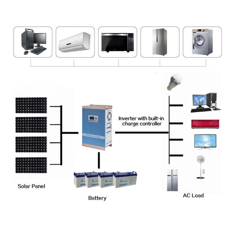 China 4KW Off-Grid electrical backup system for clinic on Global ...
