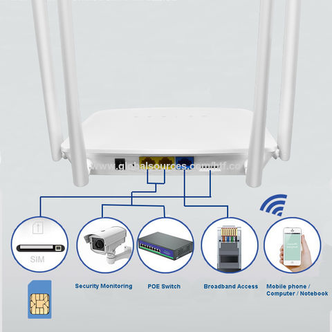 China OEM Home 300mbps WiFi GSM 5G 3G LTE 4G Wireless Router with Sim ...