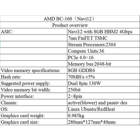 China Graphic card bc-160 GPU mining rig bc 160 mining graphic card ...