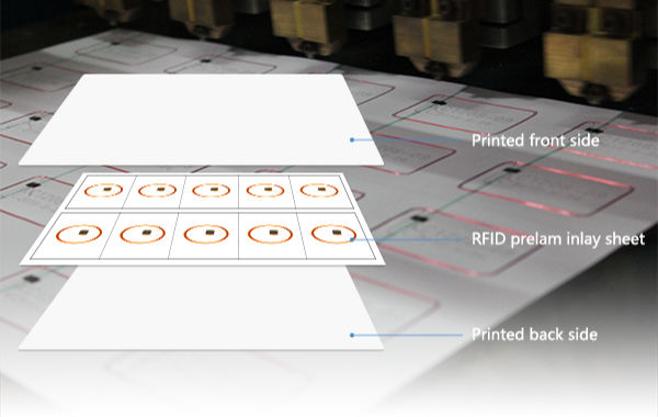 CHIPBOND Original factory A4 size TK4100/EM4100/Mifare 1K/F08/H3 Smart ...