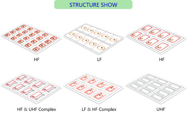 CHIPBOND Original factory A4 size TK4100/EM4100/Mifare 1K/F08/H3 Smart ...