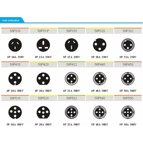 China Outdoor Electrical Weatherproof Waterproof Flat Industrial Plug ...