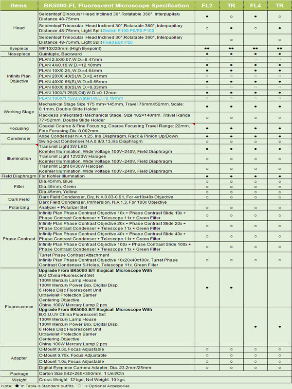 China Microscope electronique x10000camera para microscopio trinocular ...