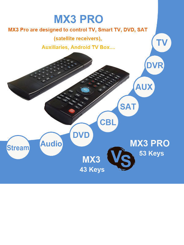 China MX3 Pro Rolling IR codes Remote Control 2.4GHz wireless mini ...
