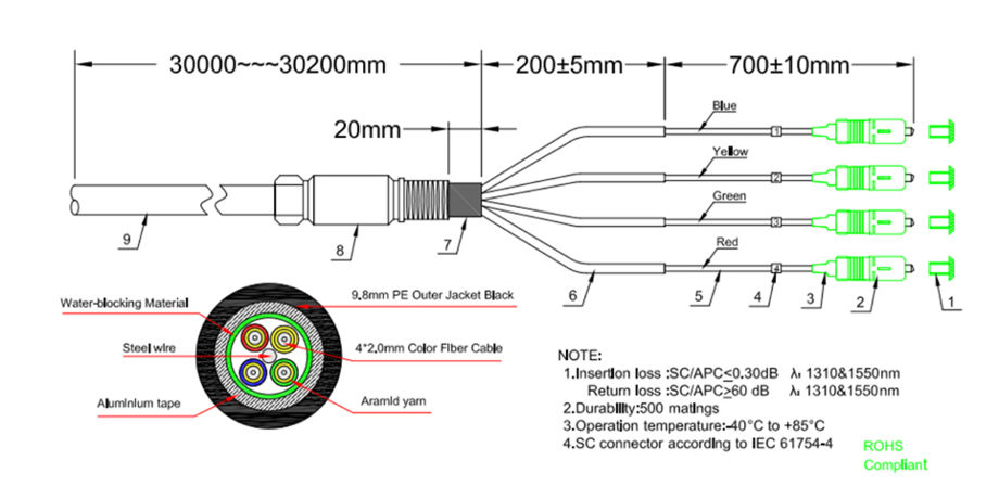 China Service Node Cable 4 6 8 12 24 36 Core Optic Fiber Pre-terminated ...