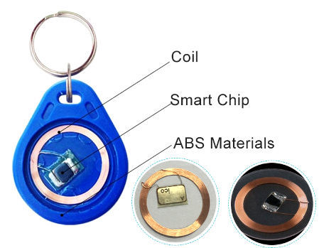China Toptag ABS 125KHZ RFID Keyfob, Custom Color RFID Key Chain for ...