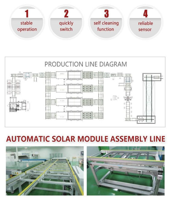 Solar Panel / Solar Modules Productions Lines, Solar Module Productions ...