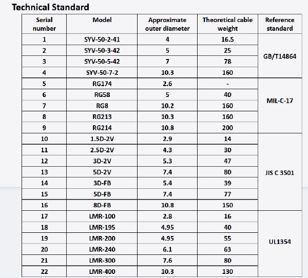 China Coaxial Cable,RG8,50Ω,High Quality Bare Copper,CPR,RoHS,UL,ETL,CE ...