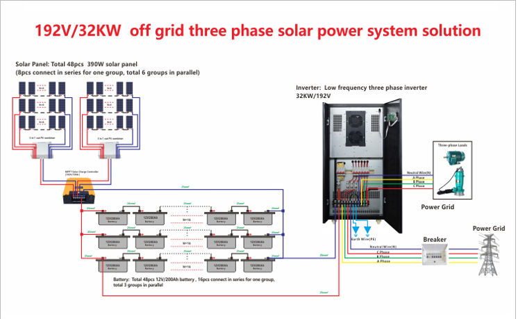 China 40KVA 32KW 192VDC three phase solar power systems off grid PV systems for industrial ...