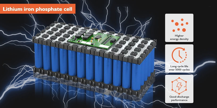 GT Powertank 3kWh Separate ESS, Low frequency inverter high efficiency ...