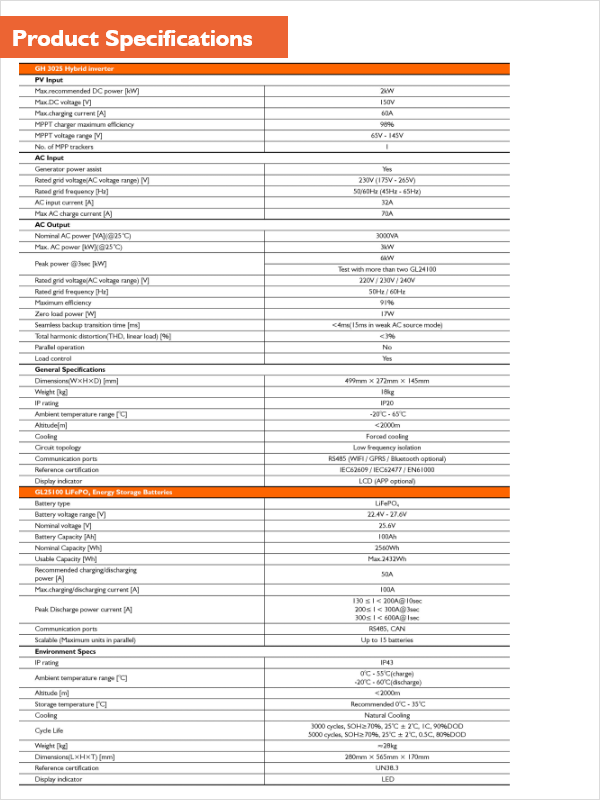 GT Powertank 3kWh Separate ESS, Low frequency inverter high efficiency ...