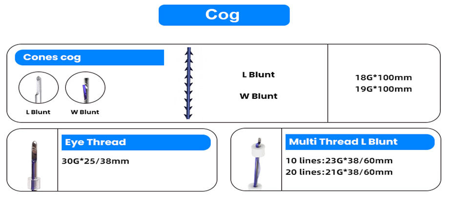 China Lifting pdo thread collagen hilos lifting mono 29g38mm for face ...