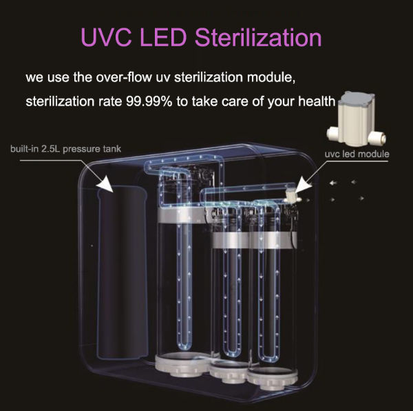 China High power uvc led water disinfection module for school water ...