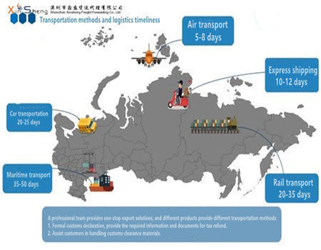 China Freight Forwarder Express Customs Clearance Transport Dedicated ...