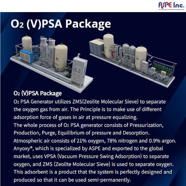 South Korea O2 (V)PSA Package on Global Sources,gas generation,gas ...