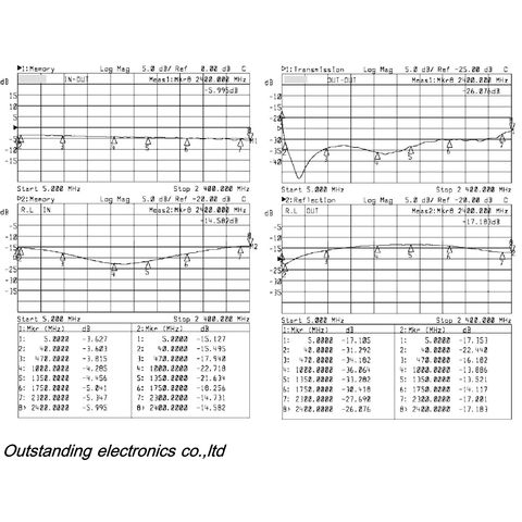 China 5-2400MHz 2 way CATV/SMATV/ splitter on Global Sources,coaxial,F ...