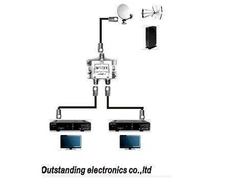 China 5-2400MHz 2 way CATV/SMATV/ splitter on Global Sources,coaxial,F ...