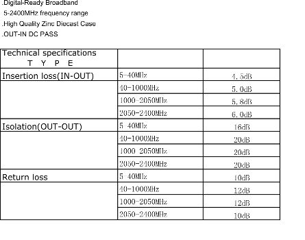 China 5-2400MHz 2 way CATV/SMATV/ splitter on Global Sources,coaxial,F ...