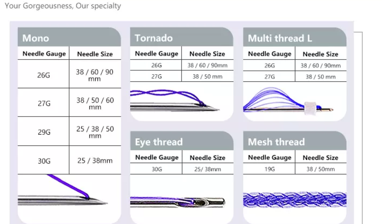 CE approved anti-wrinkle absorbable fish bone molding cog pdo thread ...