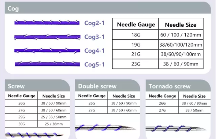 CE approved anti-wrinkle absorbable fish bone molding cog pdo thread ...