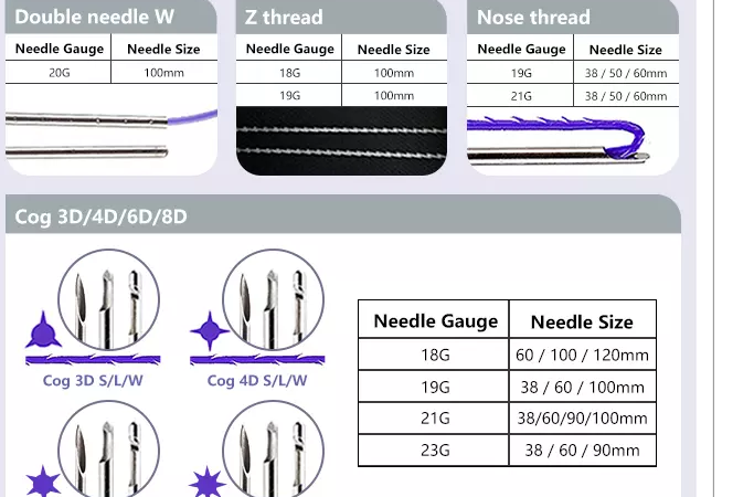 CE approved anti-wrinkle absorbable fish bone molding cog pdo thread ...