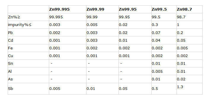 China Purity zinc ingot zn 99.995%zinc alloy ingots 99.995% Zamak 3 ...