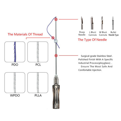 China Collagen regeneration absorbable 18G 100mm fish bone thread PCL ...