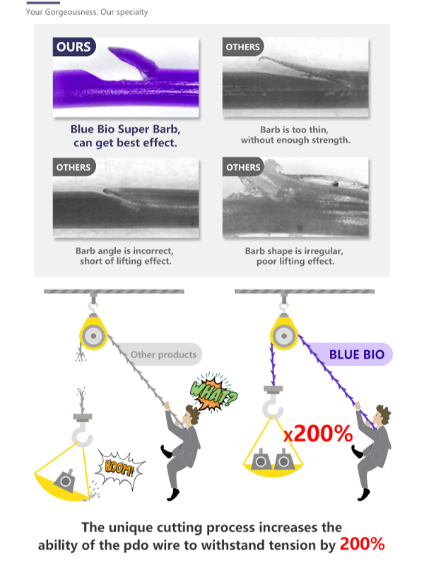 China Blue bio wholesale face lifting 4d 3d cog fios de barbed thread ...