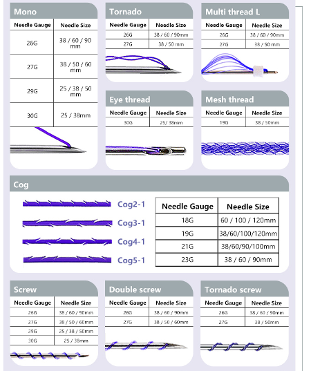 China Blue bio wholesale face lifting 4d 3d cog fios de barbed thread ...