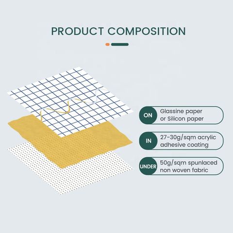 China Non-woven adhesive fix roll/fixomull stretch/ hypafix/adhesive ...