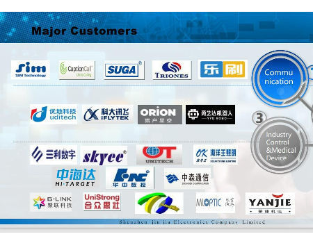 TFT HMI,ARM processor/TFT controller/integrated SDRAM,NANDFLASH,RTC,CTP ...