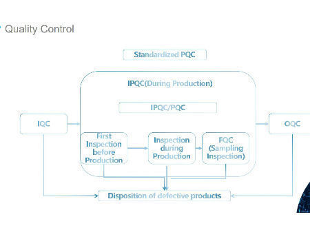TFT HMI,ARM processor/TFT controller/integrated SDRAM,NANDFLASH,RTC,CTP ...