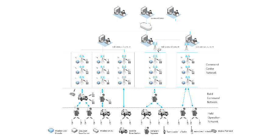 BelFone Mission Critical Radio Communication Emergency Voice ...