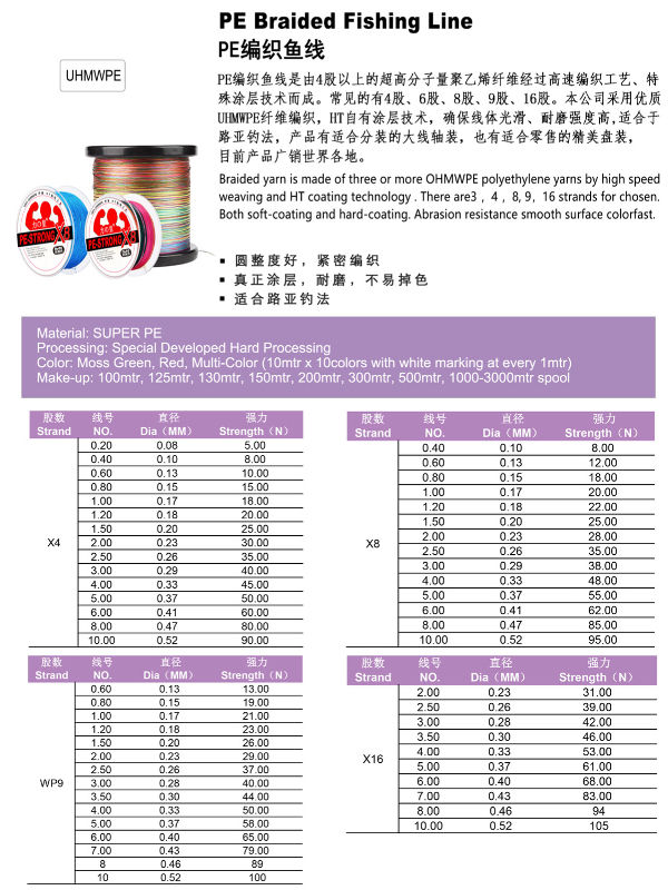 China Round/Square Polyester monofil wires on Global Sources,steel wire ...