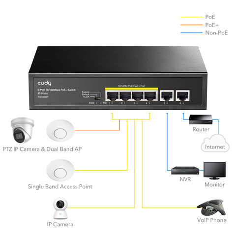 China Cudy FS1006P 6-Port 10/100M PoE Switch 60W, 4 PoE Ports, CCTV ...