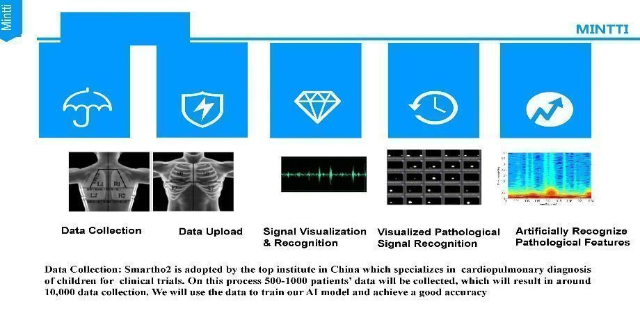 China Smart Wireless Digital Electronic Stethoscope for Telemedicine ...